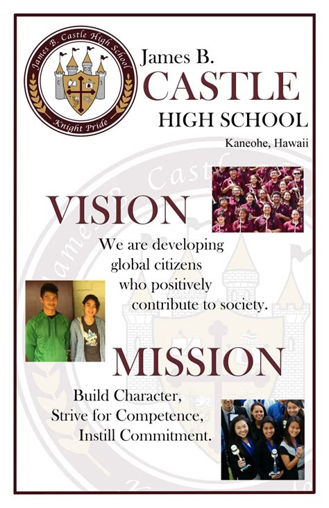Missionvision Castle High School