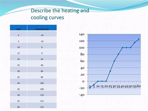 Particulate Nature Of Matter Diffusion And Heating Curves Pptx