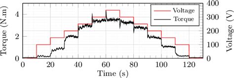 Figure 12 From Design Optimization And Data Driven Shallow Learning For