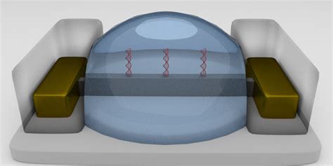 Imec Presents Smallest Finfet Based Biosensor For High Sensitivity Molecule Detection Imec