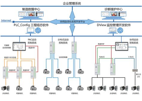 概述 系统特色 系统点数指南