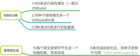 Rc4加密算法rc4算法例题 Csdn博客