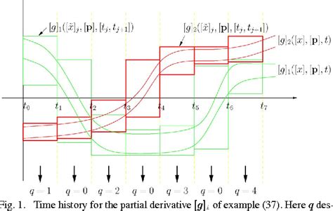 figure 1 from a hybrid bounding method for computing an over
