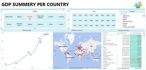 Powerbi Sqlserver Dataanalytics Businessintelligence Gdpanalysis Sejal Rajput