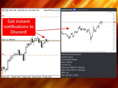 Mt4 To Discord Signals 购买 交易工具 用于 Metatrader 4