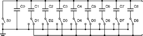 Architecture Of An 8 Bit Capacitor Based Dac Download Scientific Diagram