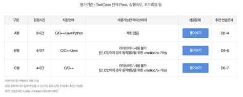 이달의 싸피 202308 삼성 모의 Sw 역량테스트 후기