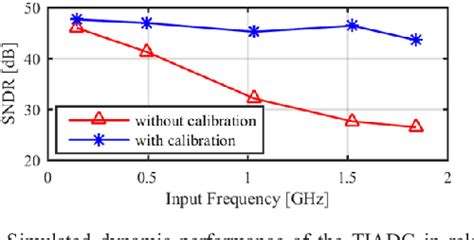 Figure 11 From An Efficient Background Timing Skew Calibration