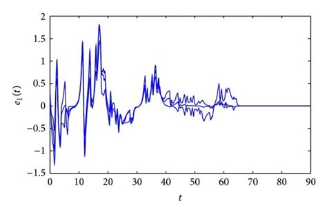 Synchronization Errors Of System 25 And System 26 Download