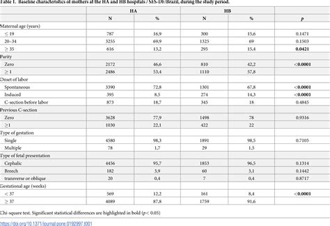 Figure 1 From Robson 10 Groups Classification System To Access C
