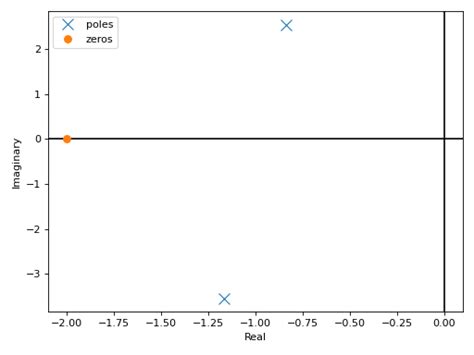 Control — Sympy Plotting Backends 341 Documentation