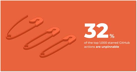 unpinnable actions how malicious code can sneak into your github