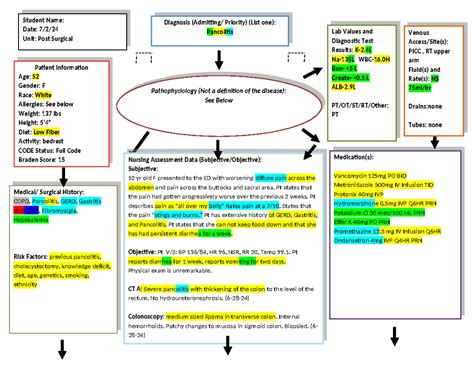 Concept Map Ulcerative Colitis With Nursing Dx Medical Surgical