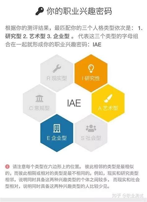 霍兰德职业兴趣测试真正适合你的工作是什么 知乎