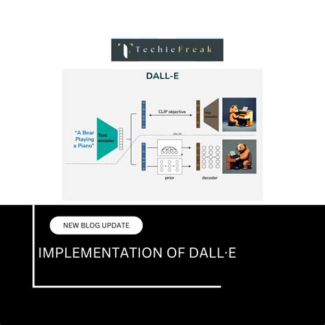 Implementation Of Dall·e Using Openai Api