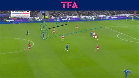 Creative Wing Play Tactics Corner Runs Overlaps And Training Drills