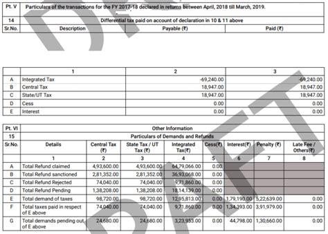 GSTR Due Date Format And Filing Of Annual GST Return