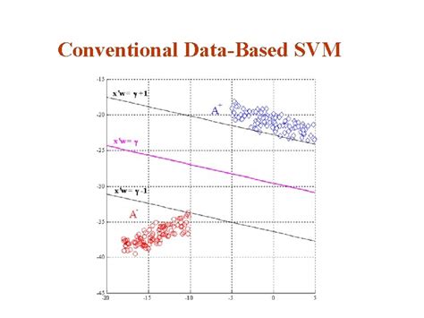 support vector machines classification algorithms and applications olvi