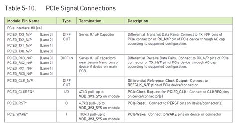 Using PCIe X Switch On Nano Jetson Nano NVIDIA Developer Forums