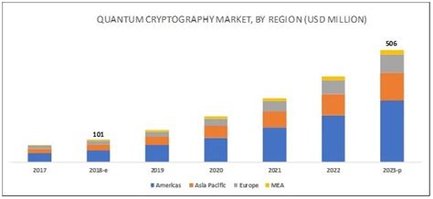 Why Quantum Computing Could Make Todays Cybersecurity Obsolete World