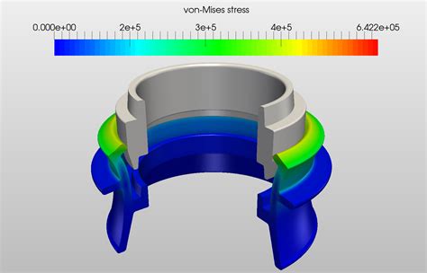 Difference Between Fea And Cfd Fluid Flow Cfd Simscale Cae Forum