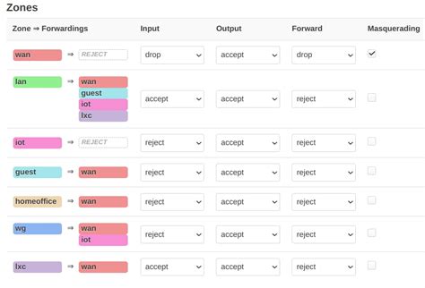 Getting Wireguard To Work Installing And Using Openwrt Openwrt Forum