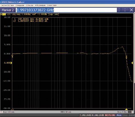 Figure 10 From A Wideband Unity Gain Buffer In 013 μm Cmos Semantic