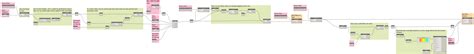 Duplicate Existing Revit Filter Revit Dynamo