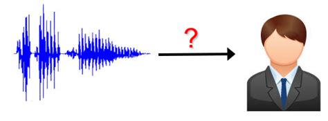Speaker Identification Speech Platform