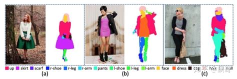 Camvid数据集介绍学习图像场景解析的理论和应用（三）人脸解析，人体解析，场景解析，图像分割，街景和室内场景等数据集 Csdn博客