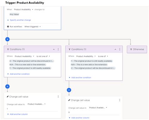 Duration Column With Formula Dependencies Smartsheet Community