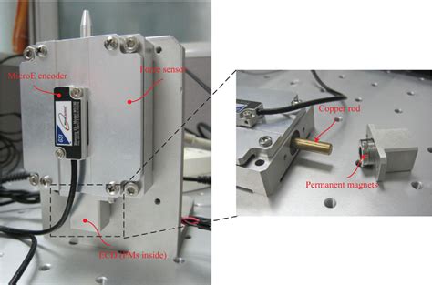 Figure 2 From A Passive Eddy Current Damper For Vibration Suppression Of A Force Sensor