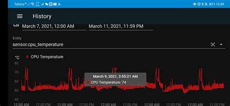 Sth Strange About Cpu Usage Configuration Home Assistant Community