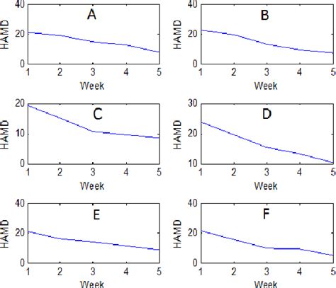 Figure 1 From A Shared Parameter Model For Longitudinal Data With Missing Values Semantic Scholar