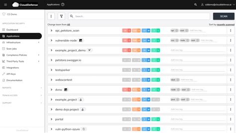 Discover The 25 Best Software Composition Analysis Tools Of 2024 The Cto Club