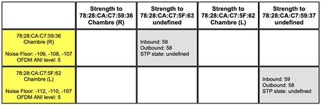 What Is Mac Address Of My Router Pilotbinary