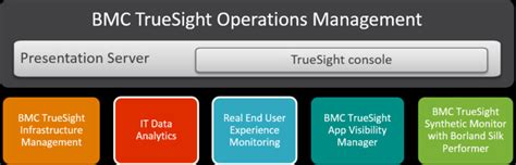 difference between truesight infrastructure management and truesight
