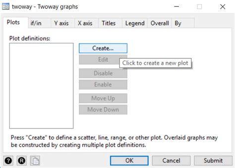 Getting Started In Stata Creating A Scatter Graph