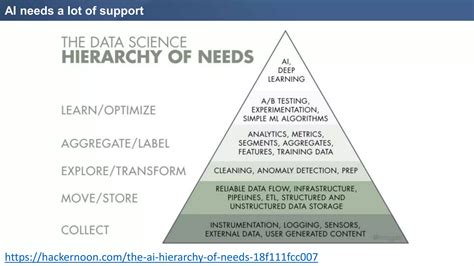Data Science Demystified Ppt
