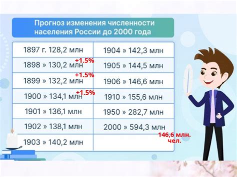 Динамика численности населения России в Xx Xxi веке и факторы определяющие её Online