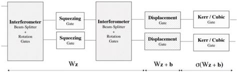 논문 리뷰 A Quantum Neural Network Transfer Learning Model For