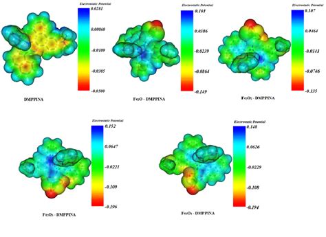 Figure S3 Mep Surface Diagram Download Scientific Diagram