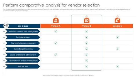 Vendor Selection Analysis Powerpoint Presentation And Slides Ppt Slide