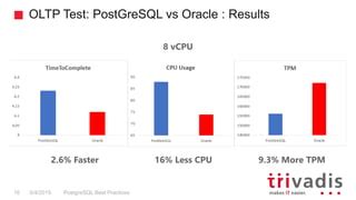 Postgre Sql Vs Oracle PPTX