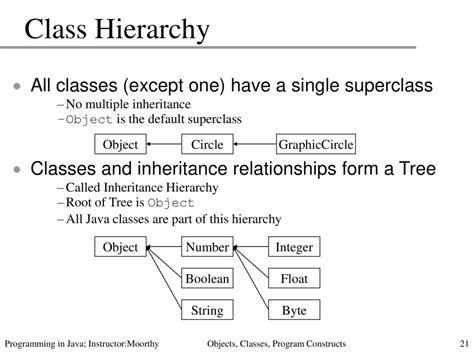 classes inheritance interfaces ppt download
