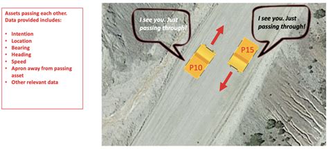 Collision Avoidance System Edge3 Technologies