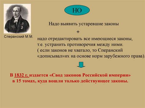 Реформаторские и консервативные тенденции во внутренней политике Николая I презентация онлайн