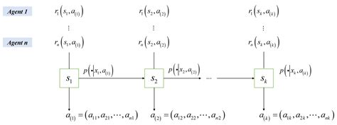 Multi Agent Reinforcement Learning In Games Research And Applications