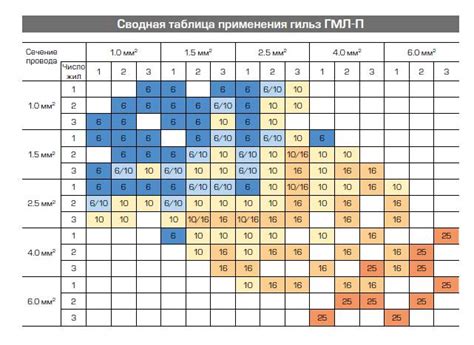67292 Гильза ГМЛ-П 6 (КВТ) | инструмент и электрозащитные средства в Минске