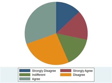 Descriptive Statistics In Stata And Tab Command The Data Hall